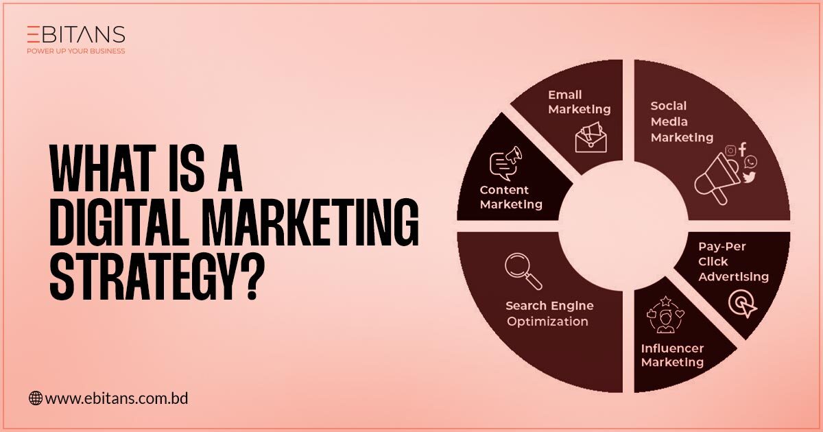Digital Marketing Strategy: Types, Examples, and Plans for Beginners ...