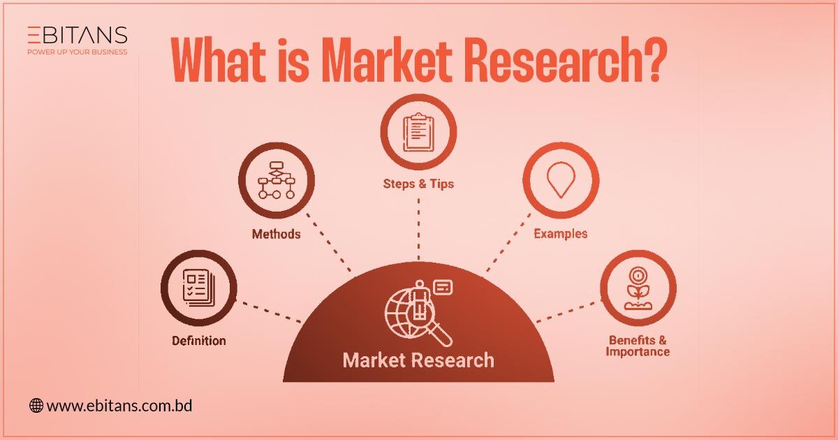 Ultimate Guide to Market Research: Definition, Types, Process, Examples ...