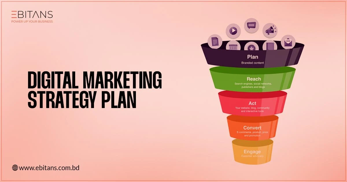 Digital Marketing Strategy: Types, Examples, and Plans for Beginners ...