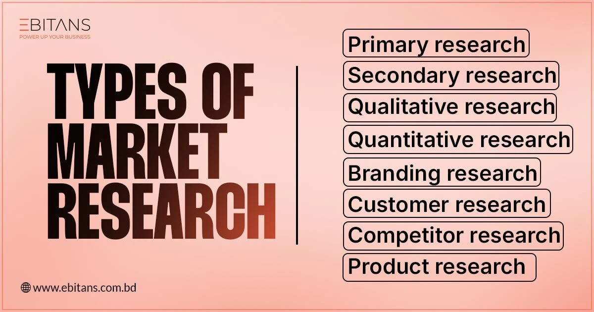 Ultimate Guide to Market Research: Definition, Types, Process, Examples ...