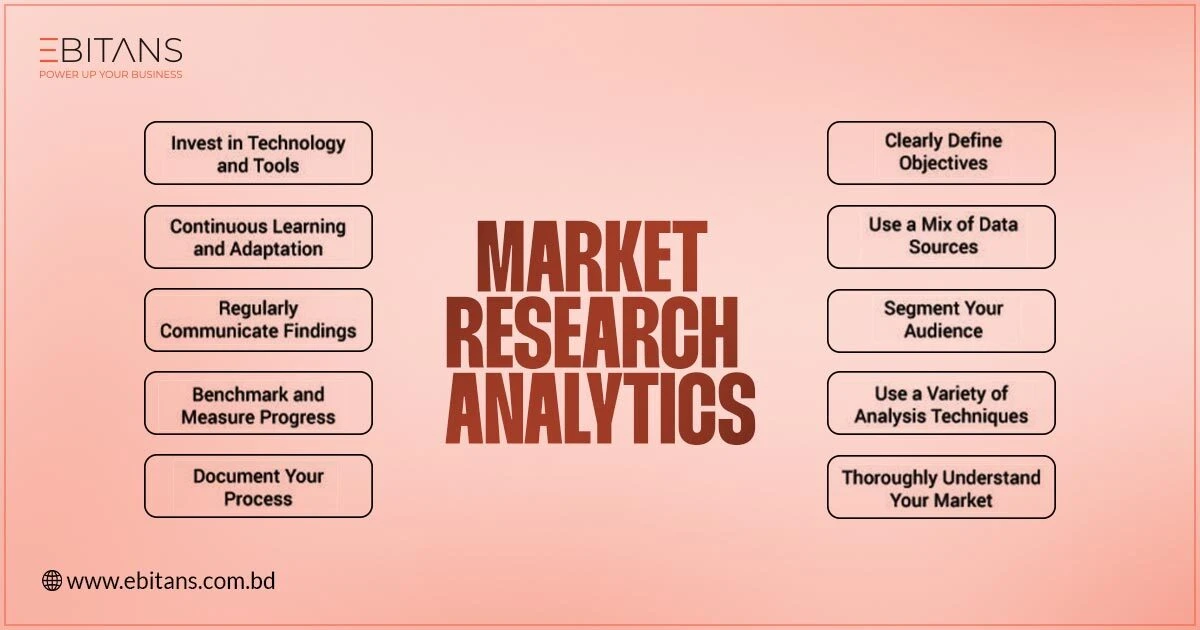 Ultimate Guide to Market Research: Definition, Types, Process, Examples ...