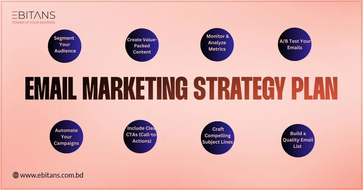 Best Email Marketing Strategy Guide 2025 || Proven Tips & Examples ...