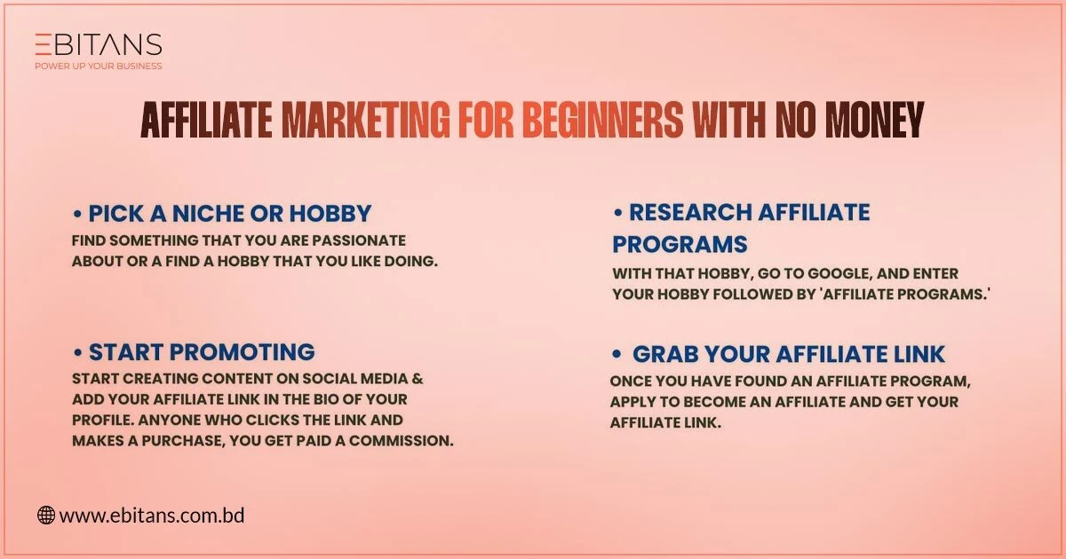How to start affiliate marketing for beginners with no money step by step in 2025 | eBitans